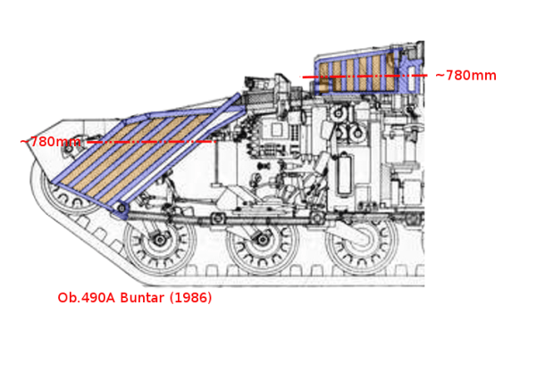 Object 490 – Tank and AFV News