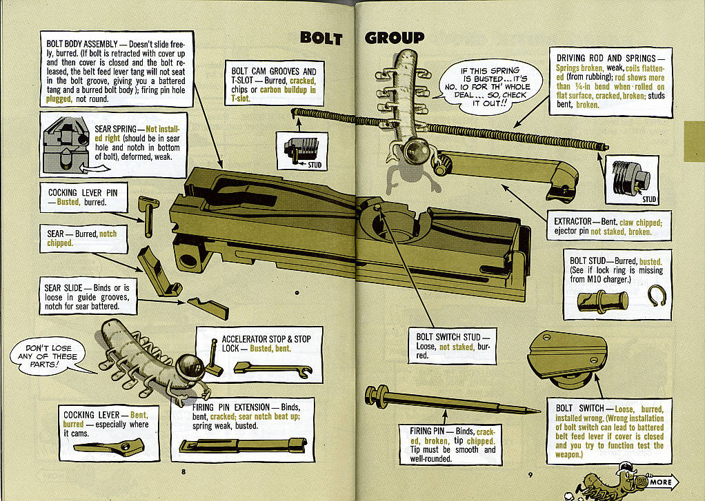 From the Vault: M85 .50 Caliber Machine Gun – Tank and AFV News