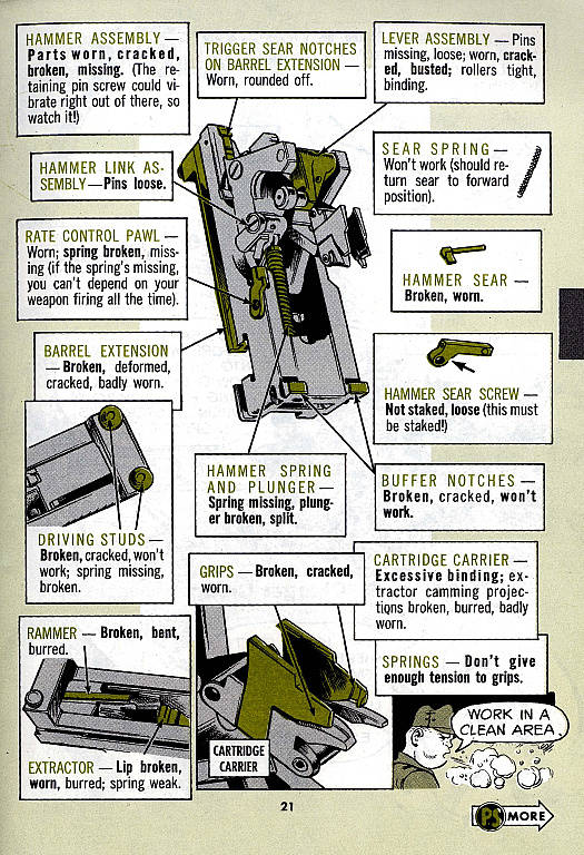 The sad story of the M73 coax machine gun – Tank and AFV News